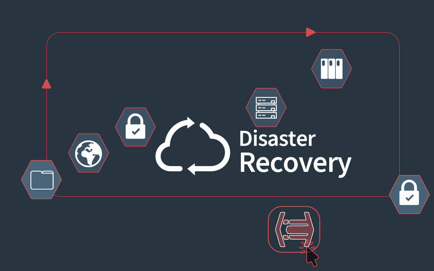 Disaster Recovery Plan using server management | Hostomize